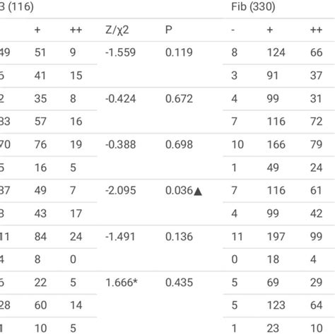 Mest C And Immunouorescence Typing Example Download Scientific