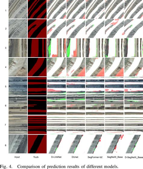 Figure 4 From Road Extraction From High Resolution Remote Sensing