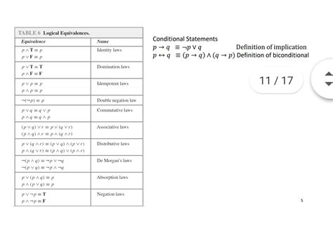 Solved Question 2 Let A And B Be Any Given Sets Using Chegg Com