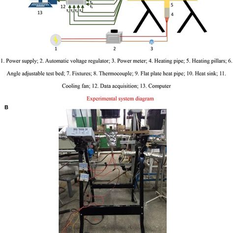 Schematic Of The Experimental System 1 Power Supply 2 Automatic Download Scientific Diagram