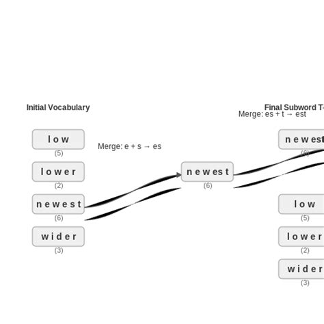 Llm Training Pipeline Overview Ai Tutorial Next Electronics