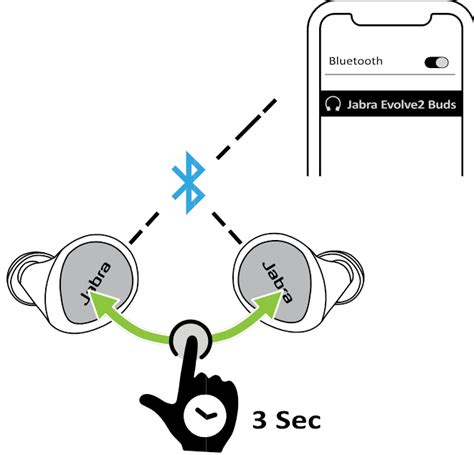 Jabra Evolve Buds Earbuds Manual ManualsLib Jabra Evolve Buds Earbuds Manual ManualsLib