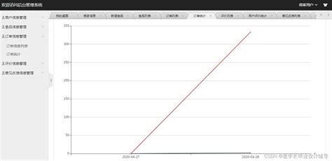 Javaweb基于ssmjspmysqlh Ui 实现的校园食堂点餐订餐系统（文档ppt源码）javaweb校园订餐系统项目