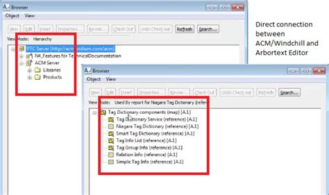 Ptc Windchill Arbortext Content Manager Single Sourcing Solutions
