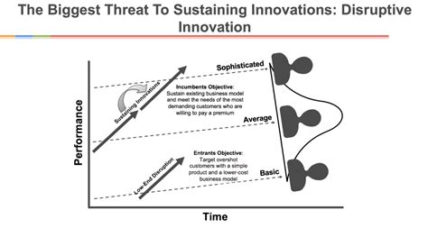 Four Types Of Innovation Updated Ignition Framework