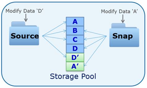 Local Protection Dell Unity Nas Capabilities Dell Technologies Info Hub