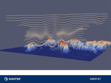 Appliecation Of A Multiscale Turbulence Prediction System For Aviaito
