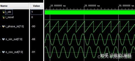 M基于fpga的cordic算法实现输出sin和cos波形 知乎