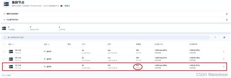 K8s如何修改限制节点启动的pod数量？增大 Maxpods Csdn博客