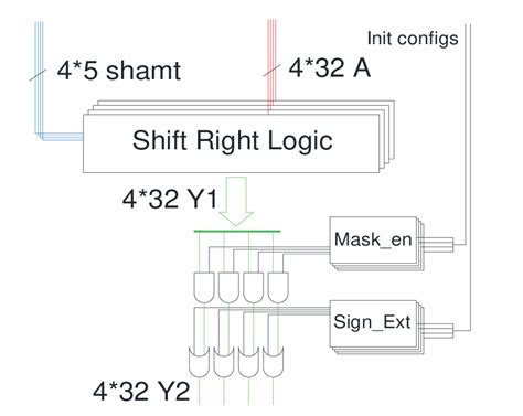 Partial Shifter Circuit In Simd4 Download Scientific Diagram