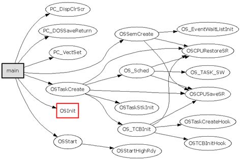 用Graphviz CodeViz生成C C 函数调用图 call graph kk Blog 通用基础