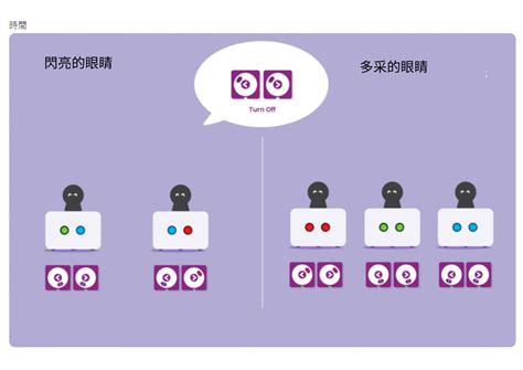 【mata13】matatalab Animation Add On 動畫擴充包 兒童幼兒 Steam編程 免3c平板奧斯丁國際有限公司 Oursteam Internationl