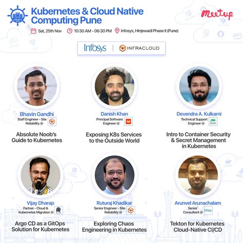 Kubernetes K8s Cloudnative Meetups Devops Sre Akash Pratap Singh