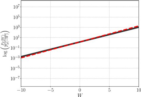 Figure 1 From Entropy Production And Fluctuation Theorems In A Continuously Monitored Optical