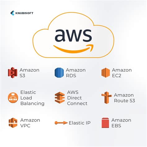 Why Choose Aws For Building And Scaling Applications Knubisoft Posted On The Topic Linkedin