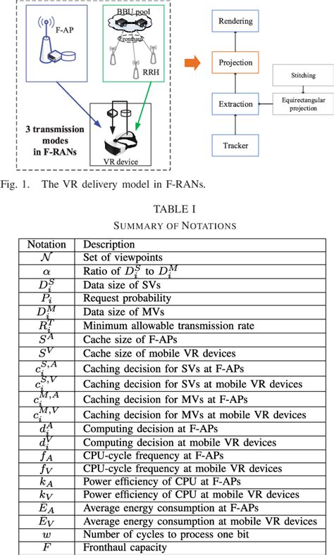 Figure 1 From Joint Radio Communication Caching And Computing Design For Mobile Virtual