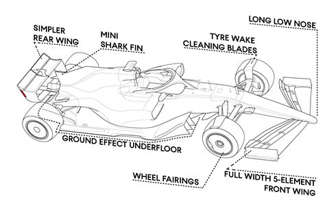 F1 Car Part Diagram