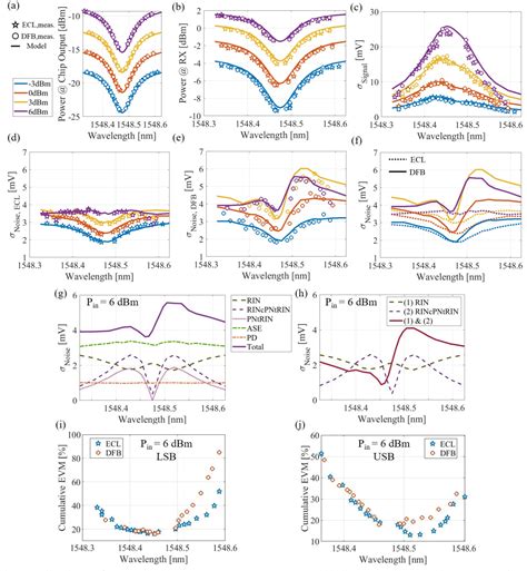Figure 7 From Laser Phase Noise In Ring Resonator Assisted Direct