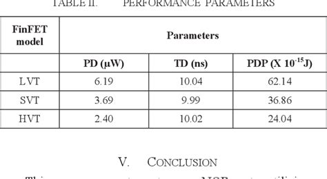 Table Ii From Design And Analysis Of Finfet Models Based Ternary Nor Gate Semantic Scholar