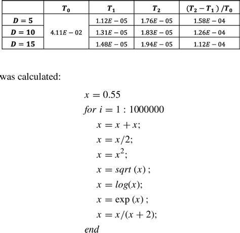 Table 1 From Gaining Sharing Knowledge Based Algorithm With Adaptive