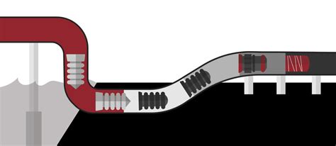 Pipeline Cleaning And Services Internal Pipeline Services