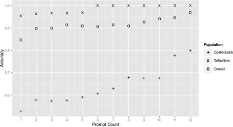 Figure 3 From The Feasibility Of Dynamically Granted Permissions