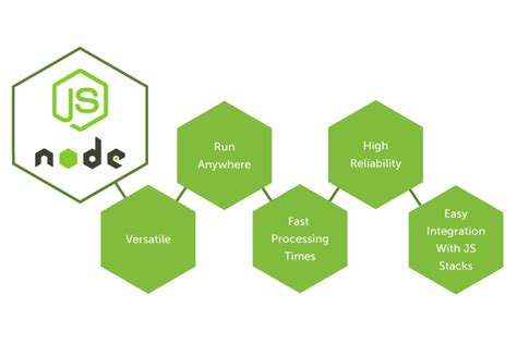 10 Reasons To Learn Nodejs For Web Developers In 2025 Java67