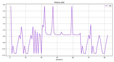 Multi Start Optimization — Gemseo 600 Documentation