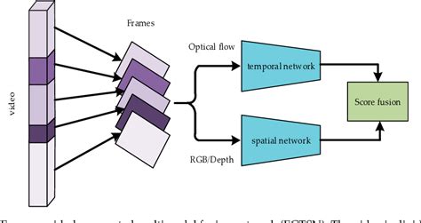 Figure 1 From Energy Guided Temporal Segmentation Network For