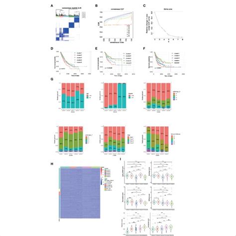 Genotyping And Clinical Features Of Nsclc Based On Cell Death Related Download Scientific