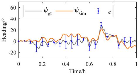 Dynamic Data Driven Ship Motion Simulation Toward Visual Aided