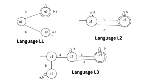 Explain The Concatenation Process In Dfa Siliconvlsi