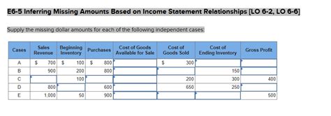 Solved E6 5 Inferring Missing Amounts Based On Income