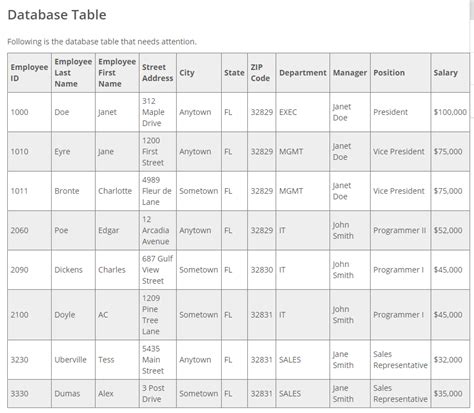 Solved The Final Step Is To Create The New Tables In Mysql
