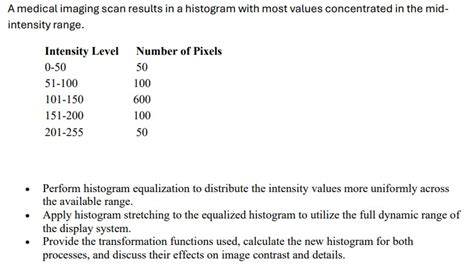 Solved By An Expert A Medical Imaging Scan Results In A Histogram With
