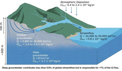Greg Cocks On Linkedin Gis Spatial Mapping Water Hydrology Groundwater Surfacewater…
