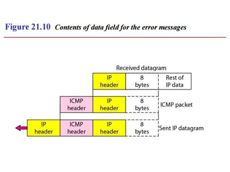 Sybsc It Computer Networks Unit Iv Network Layer Ip Ppt