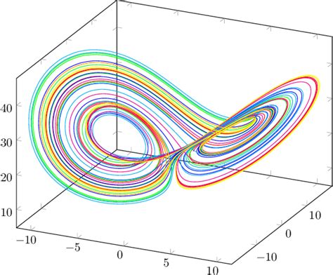 Dynamic Systems Bifurcations Procedural Worlds Texblog