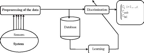 Figure 1 From A Process Monitoring Module Based On Fuzzy Logic And