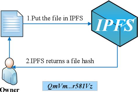 Figure 2 From Access Control Audit And Traceability Forensics