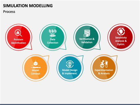 Simulation Modelling PowerPoint And Google Slides Template PPT Slides