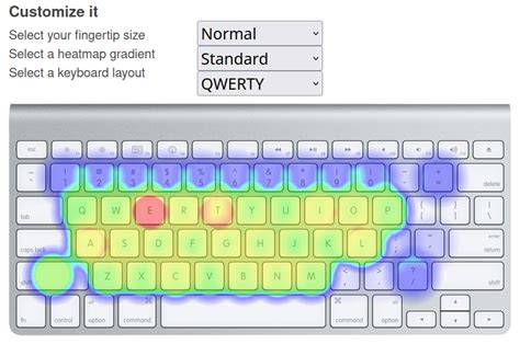 Introduction To Keyboard Ergonomics Mostly For People Typing 6 Hours A Day On A Keyboard