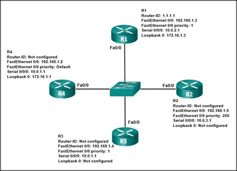 CCNA V Modules Full Exam Answers CCNA COM