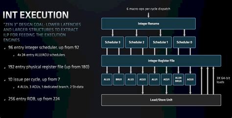 Deep Dive Into Amds “milan” Epyc 7003 Architecture