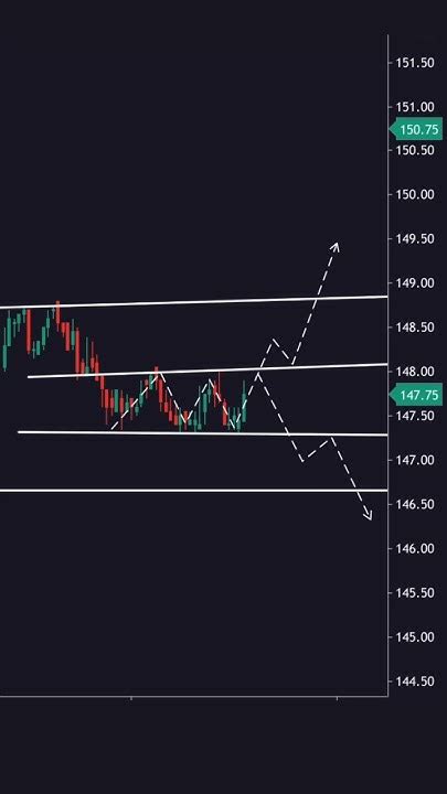 Stock Market Motivation Financialfreedom Stockmarket Treadingvideo