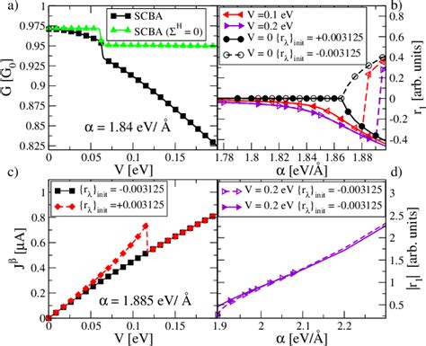 Figure 11 From Exploring The Limits Of The Self Consistent Born Approximation For Inelastic