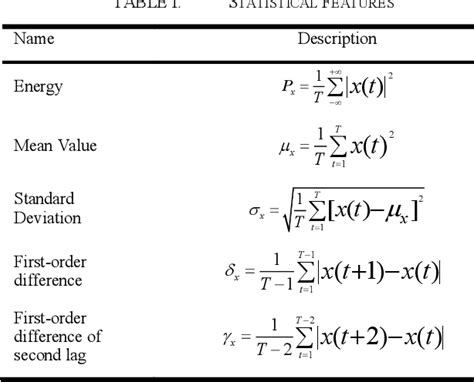 Table I From Dw Fbcsp Eeg Emotion Recognition Algorithm Based On Scale
