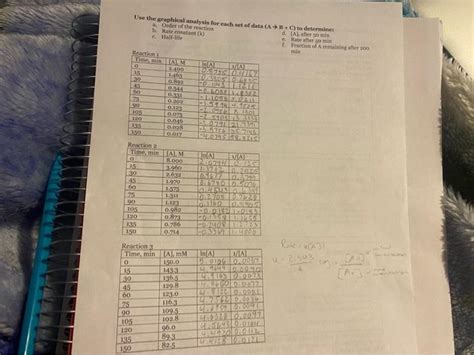 Solved Use The Graphical Analysis For Each Set Of Data Chegg