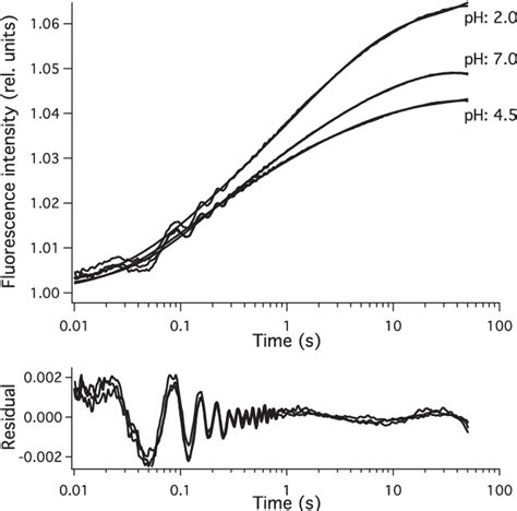 Figure 1 From Comparing The Folding And Misfolding Energy Landscapes Of Phosphoglycerate Kinase
