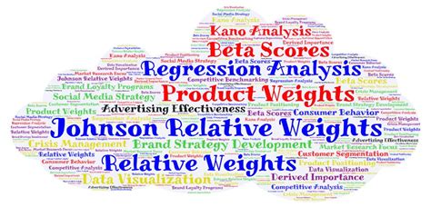 Johnsons Relative Weights A Tool For Brand Equity Measurement